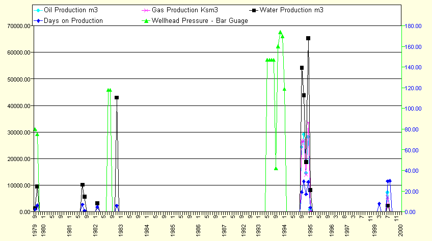 Offshore Oil Fields By Well offshore-oil-fields-by-well